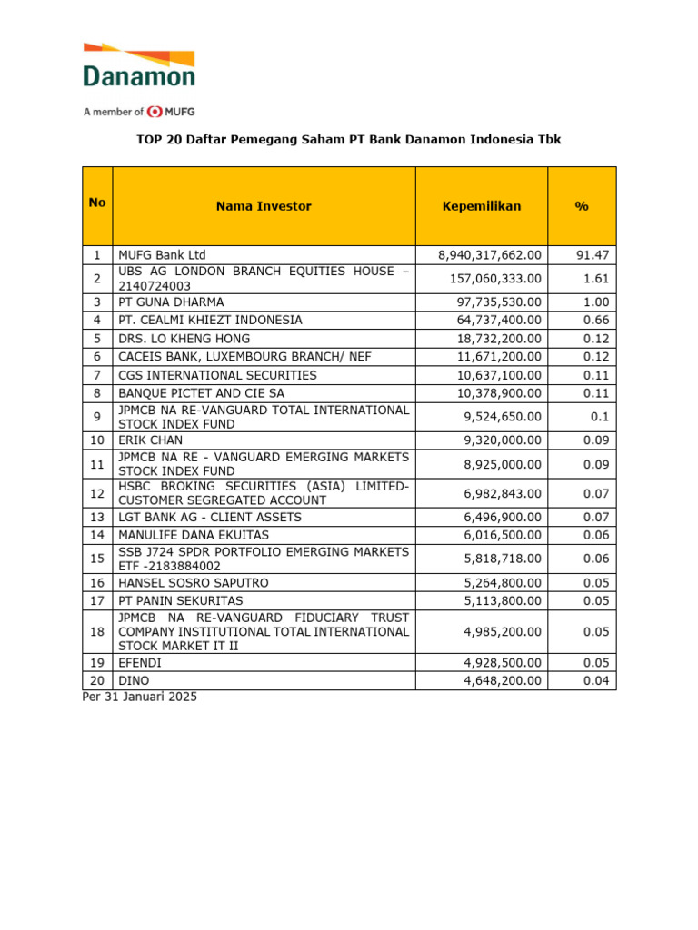 TOP 20 Daftar Pemegang Saham - Januari 2025 - Ind | PDF