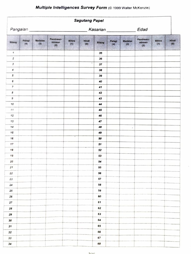 Multiple Intelligences Survey Form (1999 Walter Mckenzie) | PDF