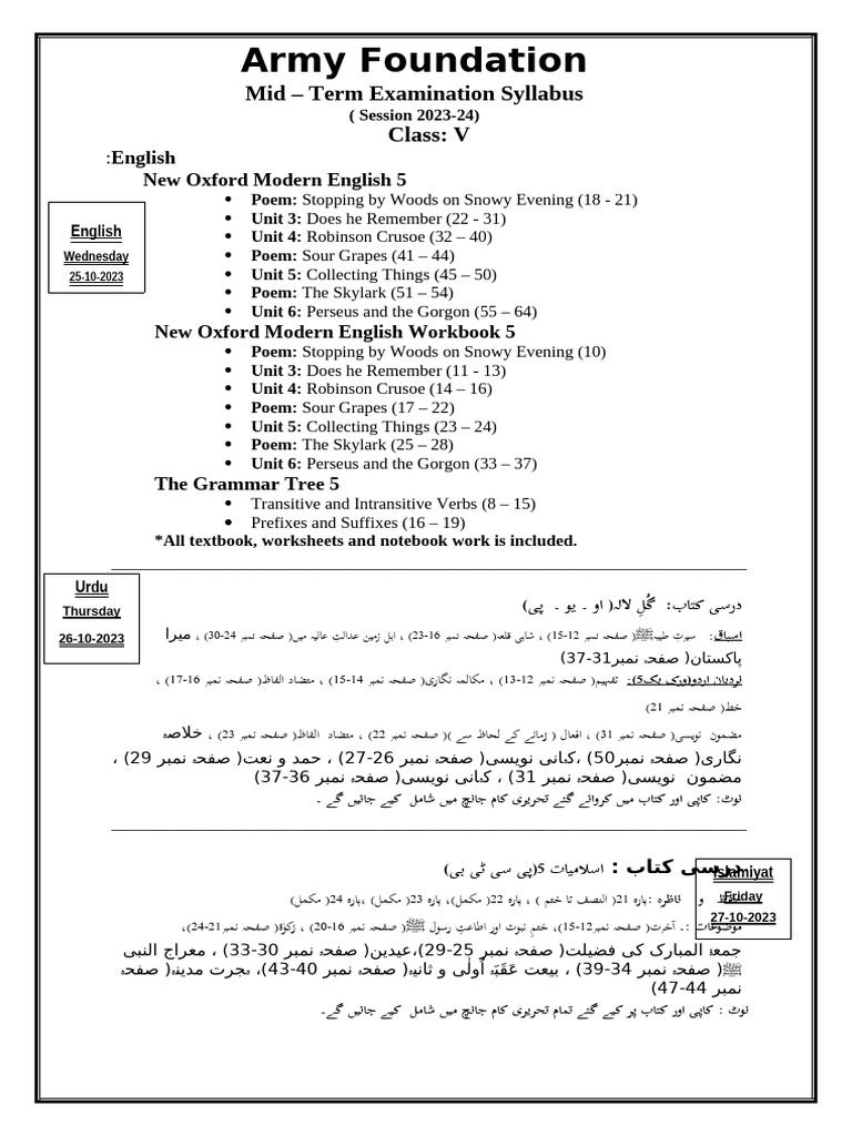 5th Class Syllabus | PDF