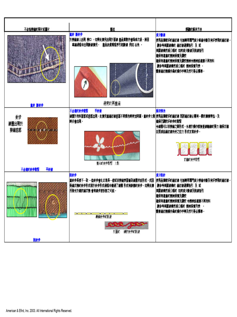 seam quality defects | PDF