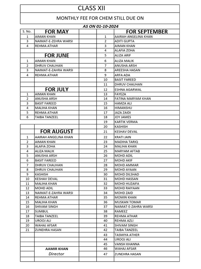 FEE DEFAULTER LIST (UPDATED) | PDF