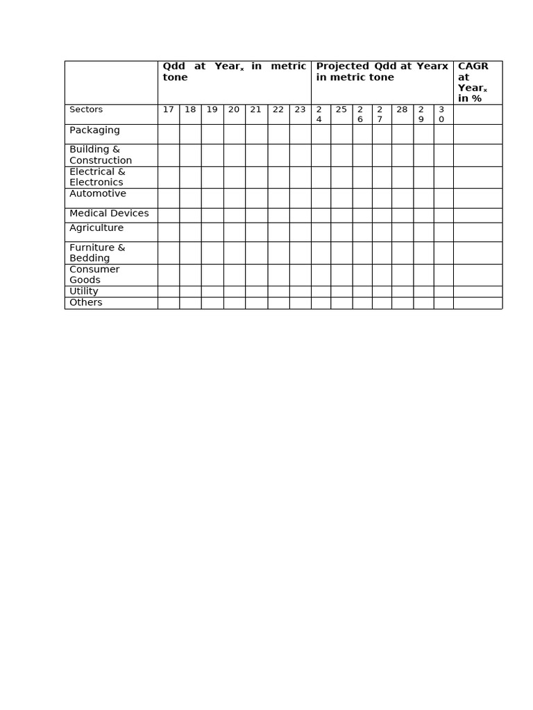 Demand and Supply Analysis Sample Table | PDF