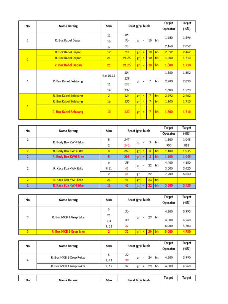 Data Target dan Berat Barang Kabel | PDF