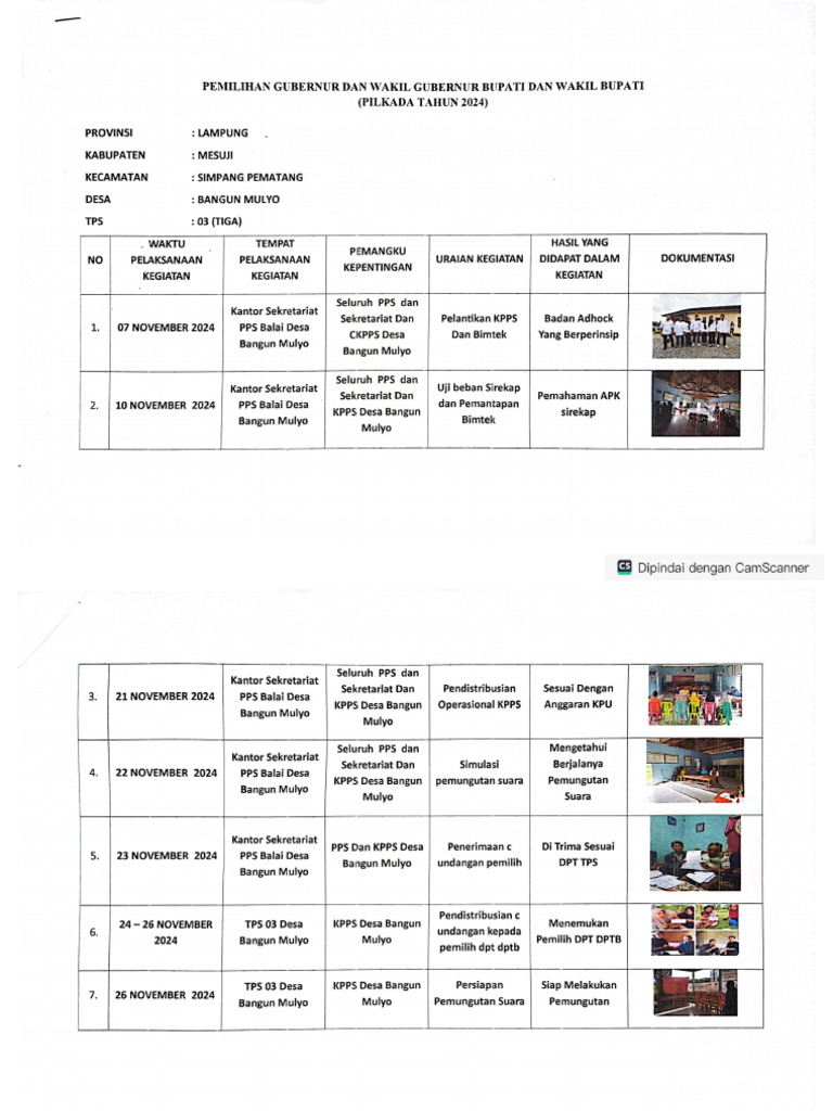 Buku Kegiatan Kpps Tps 03 Pilkada 2024 | PDF