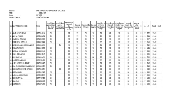 Leger Nilai Akhir Kelas XII TKRO | PDF