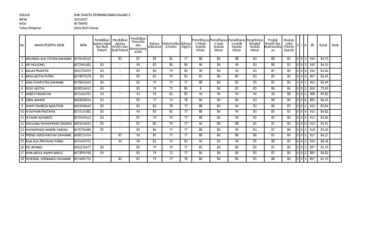 Leger-Nilai-Akhir-Kelas-XII-TBSM2 (1) | PDF