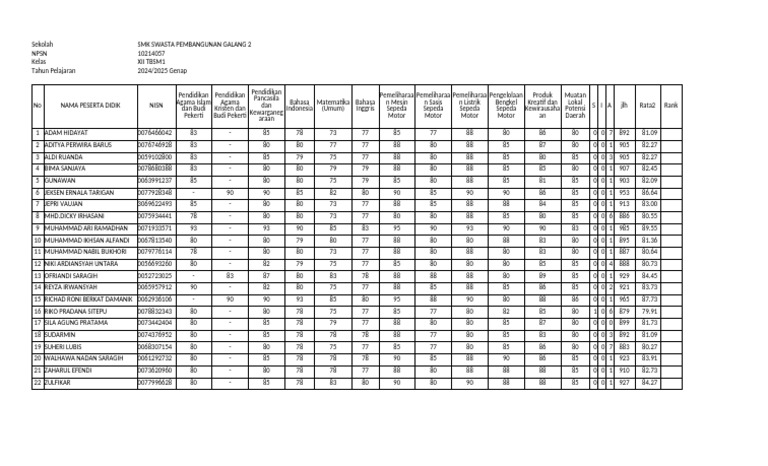 Leger Nilai Akhir Kelas XII TBSM1 | PDF