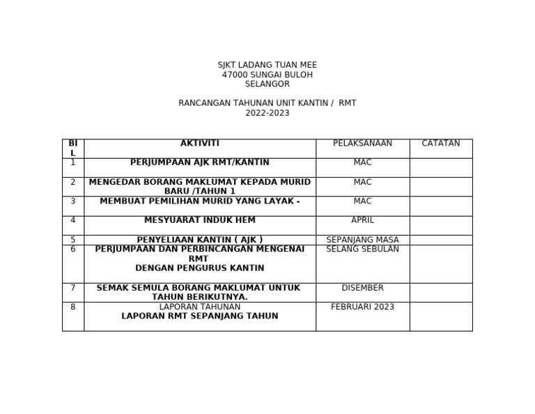 Rancangan Tahunan RMT 1 | PDF