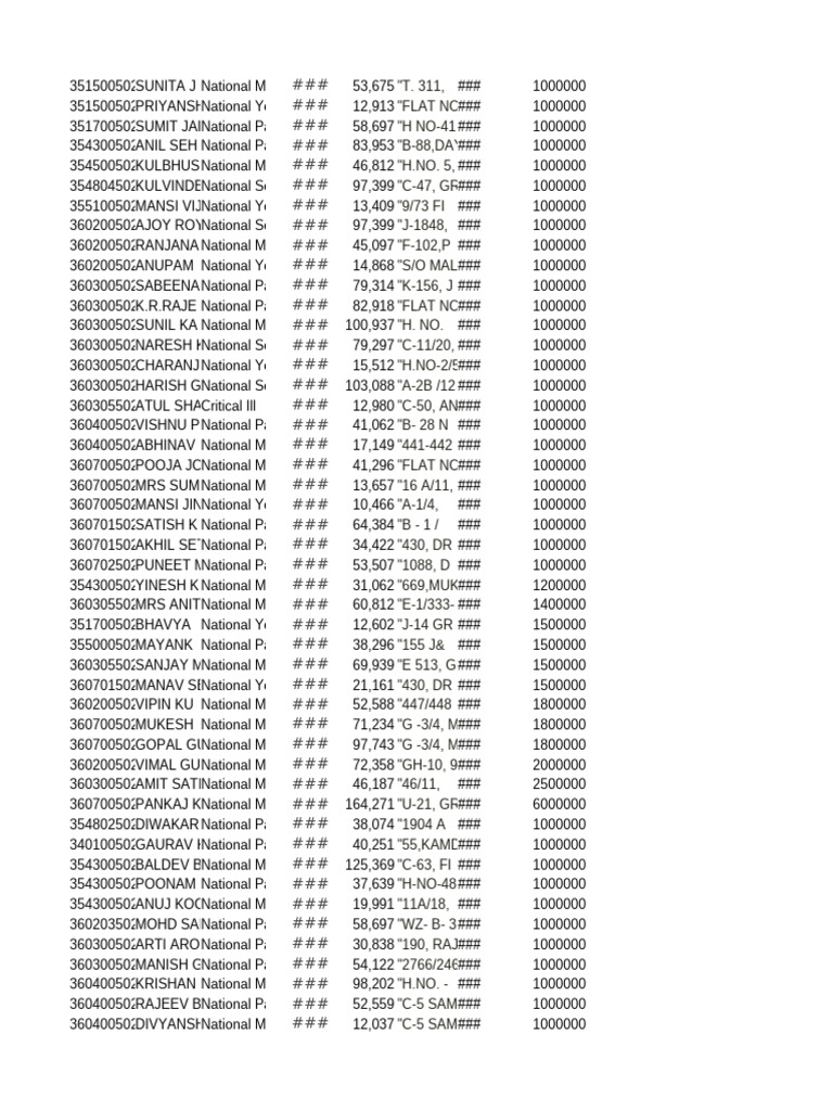 100p Shalu Ma'Am | PDF