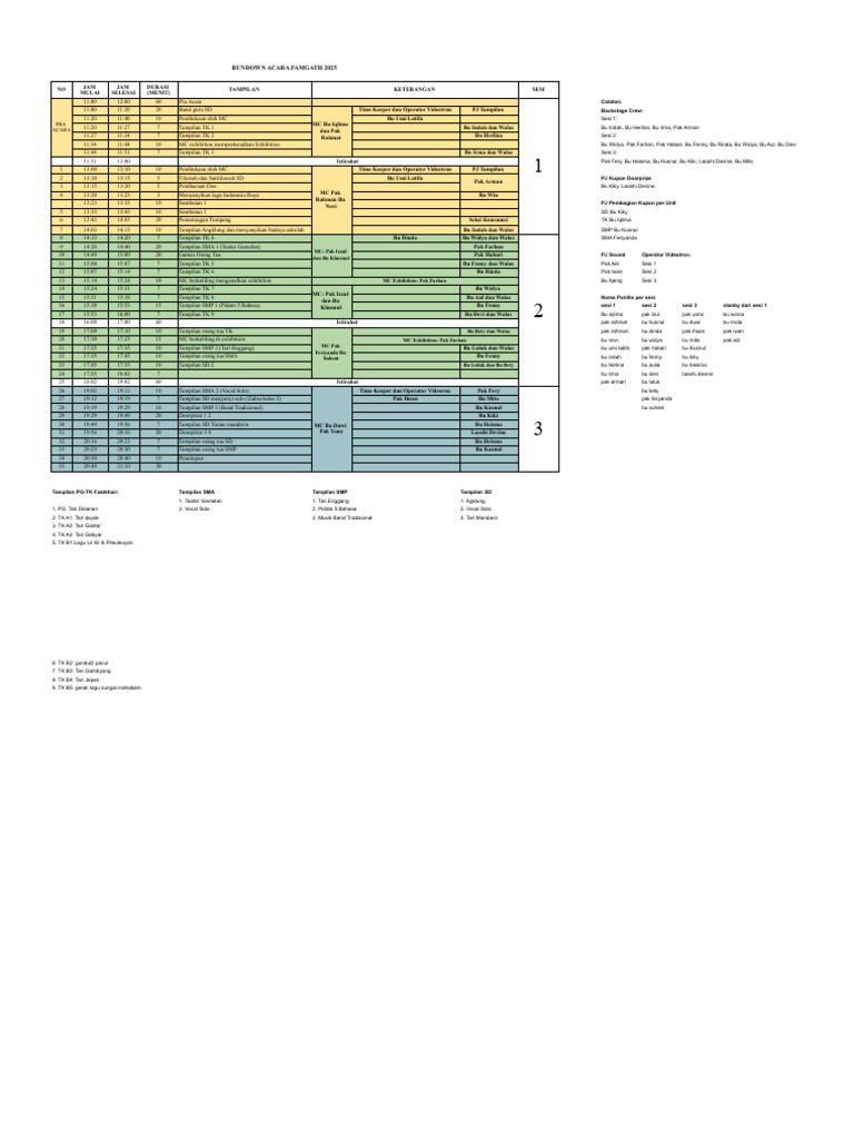 Rundown Acara Famgath 2025 | PDF