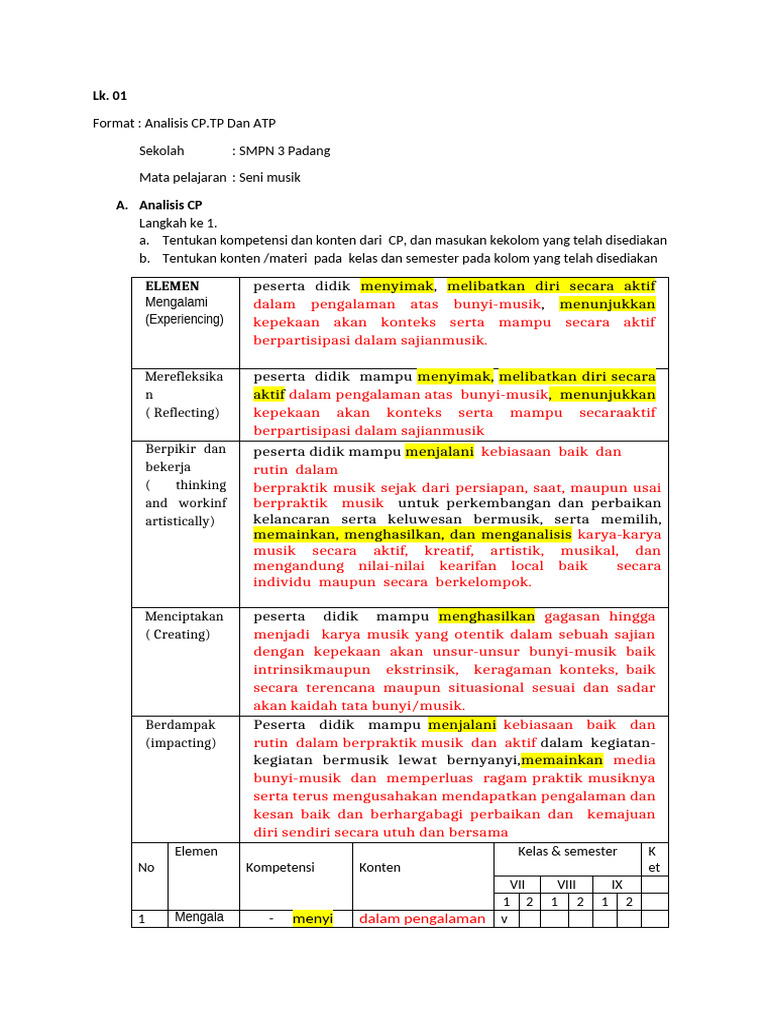 LK. 01 Analisis CP,TP dan ATP OK KLS 8 UCI | PDF