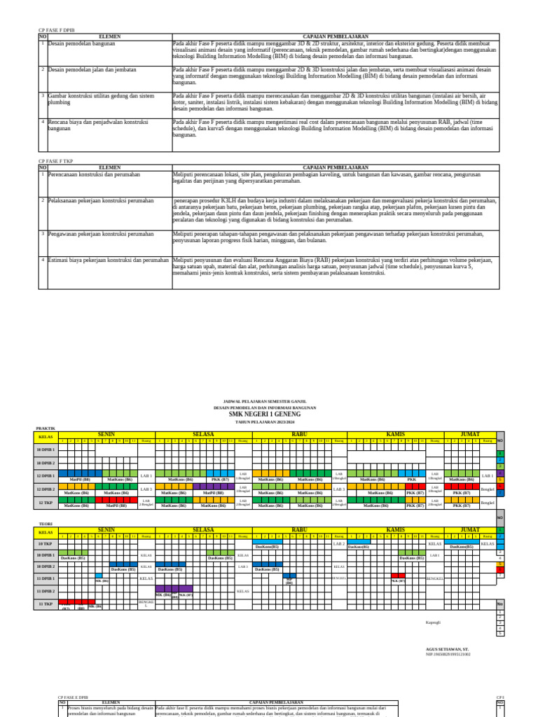 Jadwal Revisi Tkp-Dpib SMT Genap 2024-2025 | PDF