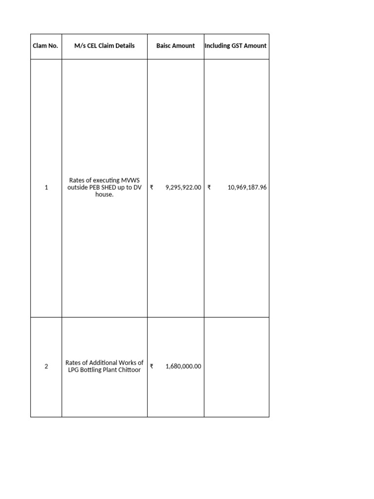 Corrtech Claim Details | PDF