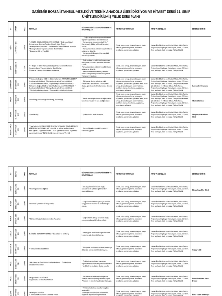 Diksiyon Ve Hitabet Unitelendirilmis Yillik Plan | PDF