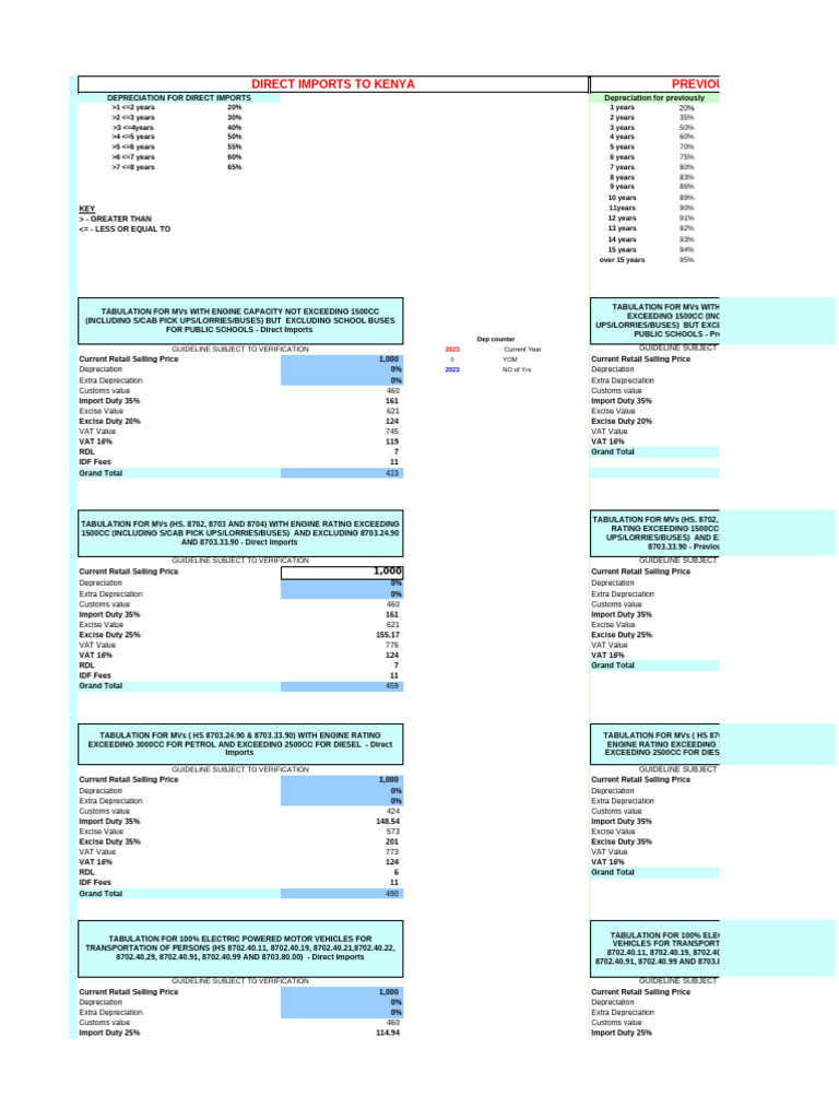 NEW Motor Vehicle Valuation Template Effective 1st July 2023REVISED 31. ...