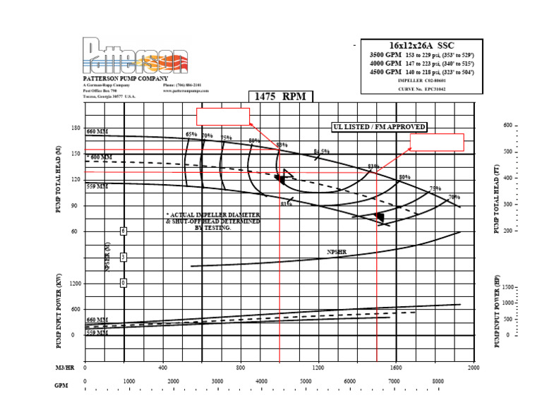 Patterson Fire Pump Performance Curves | PDF | Turbomachinery ...