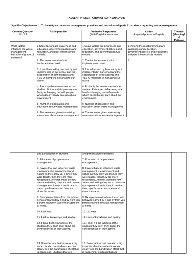 Tabular-Presentation-Template | PDF | Biodegradation | Municipal Solid ...