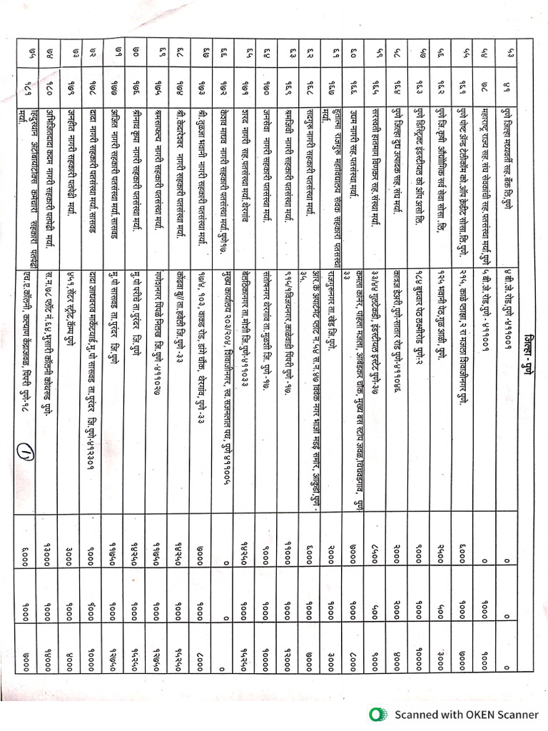 Anna Excel PDF | PDF