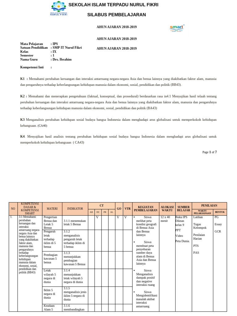 Silabus IPS Kelas IX SMP IT Nurul Fikri | PDF