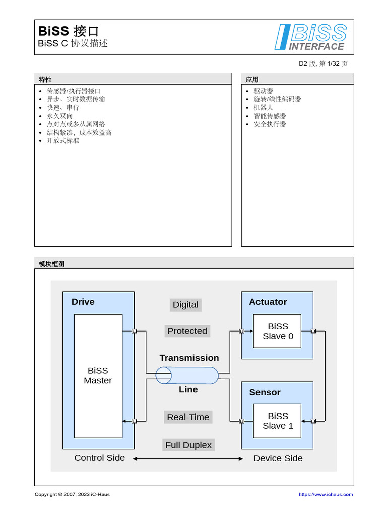 BiSS C Protocol D2cn | PDF