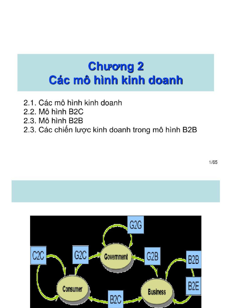 Chuyen de 3. Cac Mo Hinh Kinh Doanh (3) | PDF