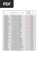 Daily Work Allotment For Staff | PDF