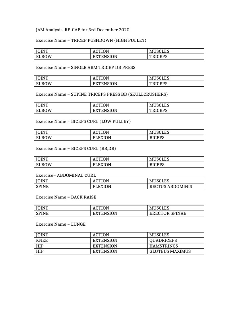 Joint, Action and Muscle Analysis | PDF