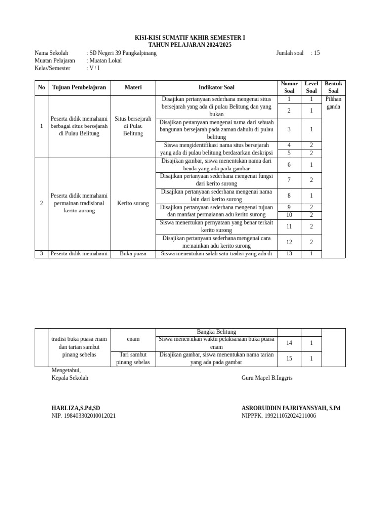 Kisi-Kisi SAS Muatan Lokal Kelas 5 | PDF