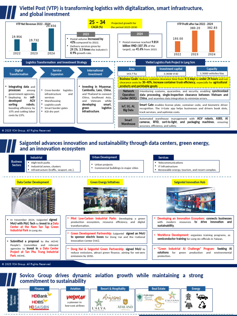 Viettel, Sovico, Saigontel | PDF | Logistics | Deforestation