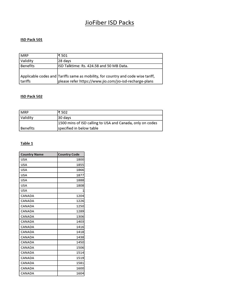 Jio ISD Pack 501 & 502 Details | PDF