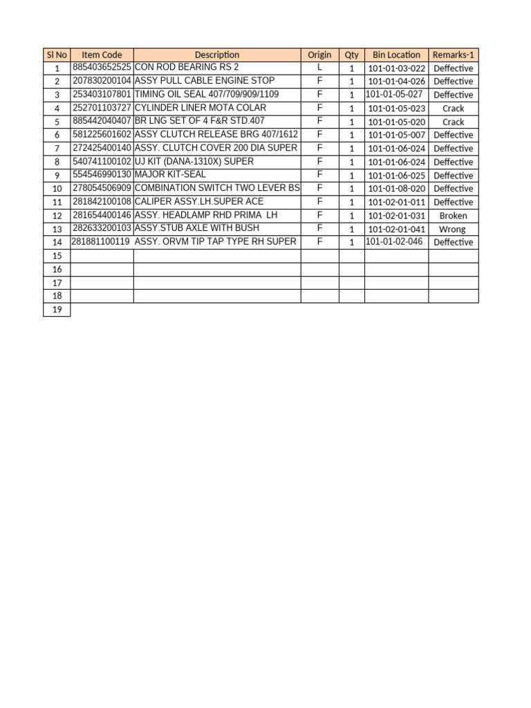 Defective Parts Damage Codes List | PDF