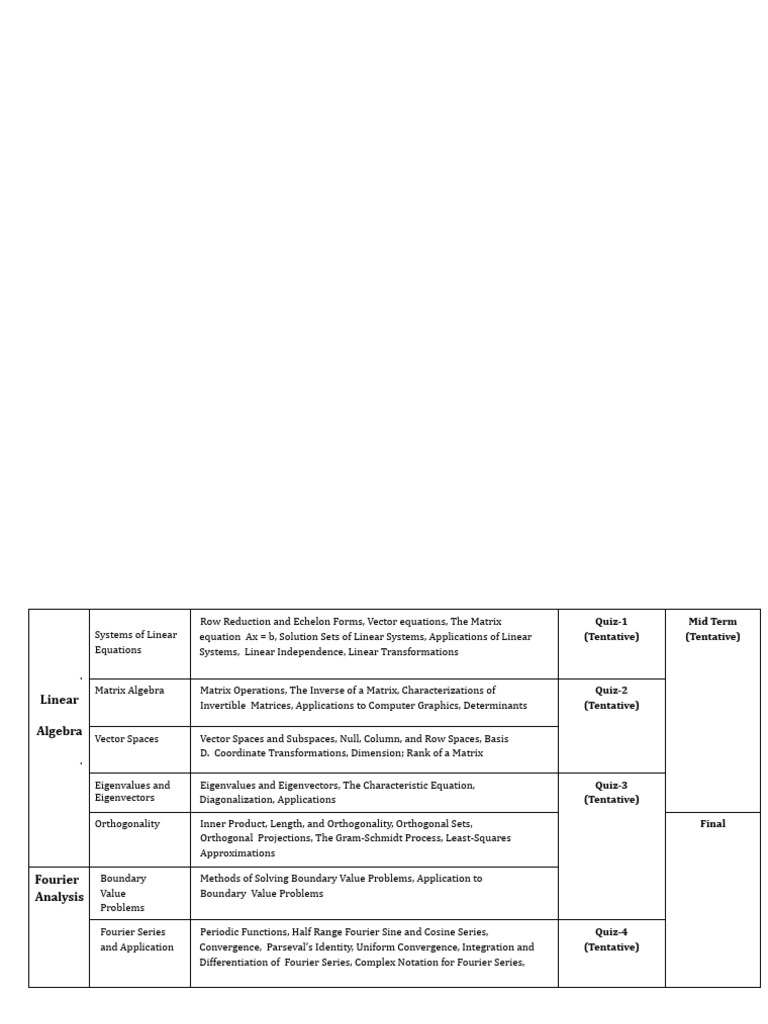 MAT216 Linear Algebra Overview | PDF