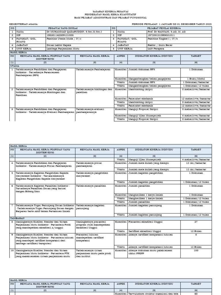 Contoh SKP Dosen 2025 Kementerian Agama | PDF