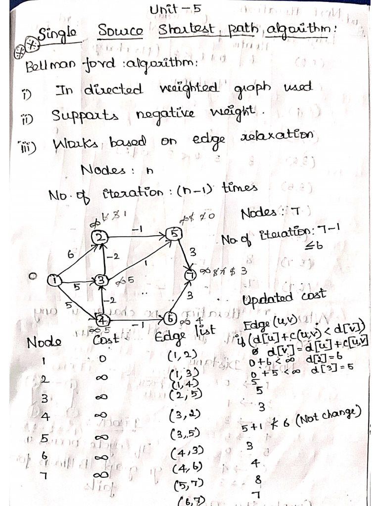 Unit 5 Algorithms | PDF