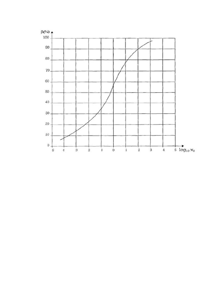 Abaque Methode X0 | PDF