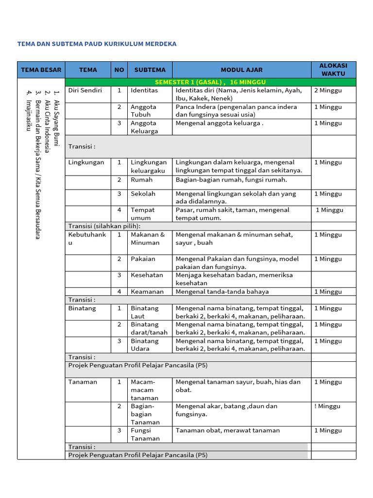 Tema dan Subtema PAUD Kurikulum Merdeka | PDF