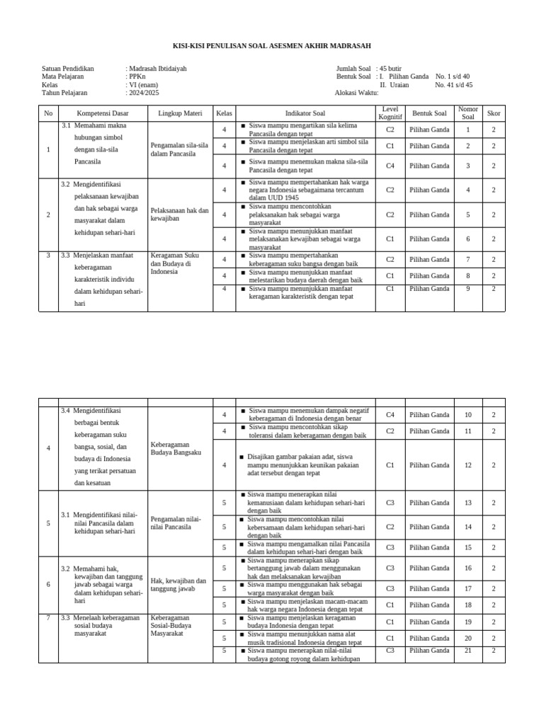 Kisi-Kisi UM PKN | PDF