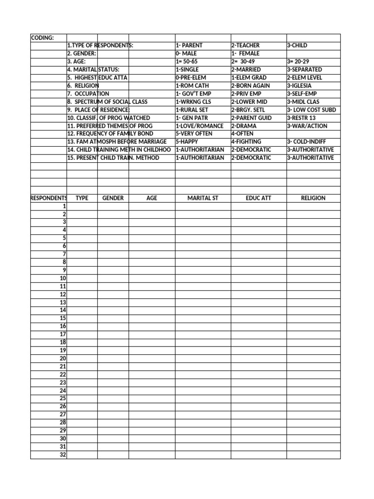 Behavior Tally Sheets Overview | PDF | Interpersonal Relationships | Audi