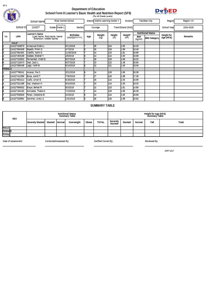 School Form 8 SF8 Learner Basic Health and Nutrition Report | PDF ...