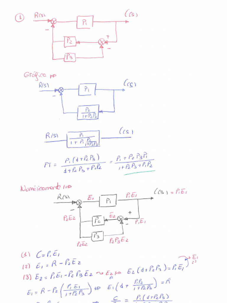 Ejercicios Control Simplificación Resueltos | PDF