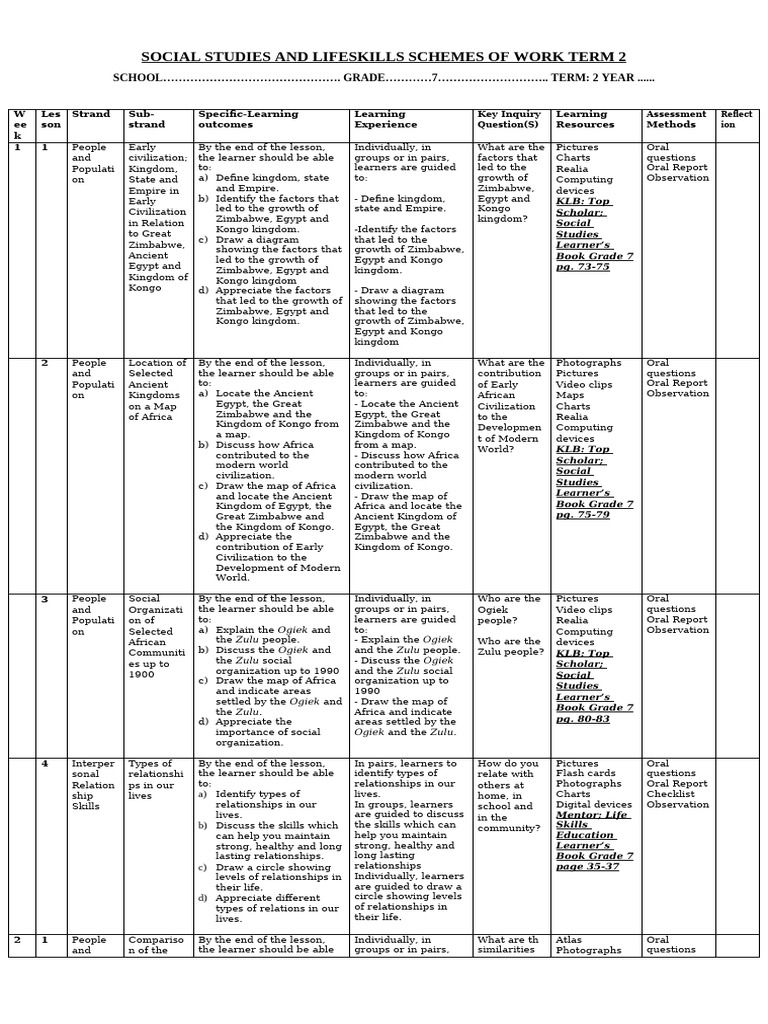 TERM 2.gr-7-SST-schemes-of-work | PDF | Slavery | Mentorship