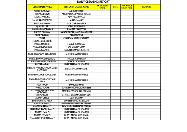 Daily Housekeeping Report Summary | PDF