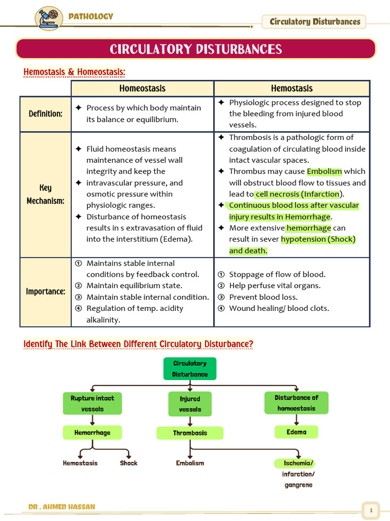 L2-Circulatory Disturbances - Part1 | PDF | Edema | Shock (Circulatory)