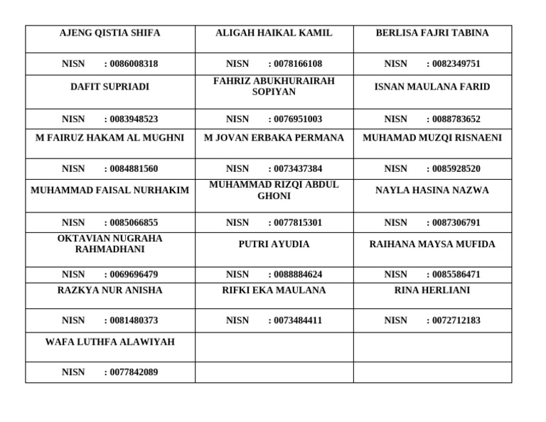Nama Nama Raport | PDF