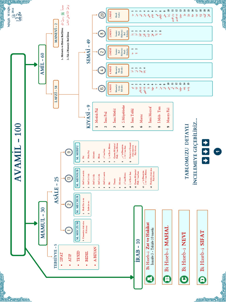 Avamil Tablosu Tamamı - Mikail Yetkin 2014 - A4 - 240229 - 233829 | PDF