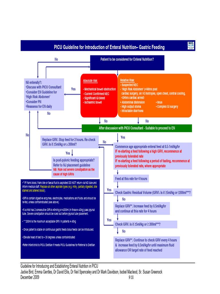 PICU Feeding Protocol Gastric | PDF | Diseases And Disorders | Gastroenterology
