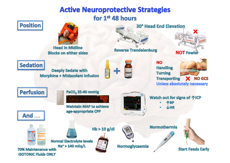 Active Neuroprotection Poster | PDF