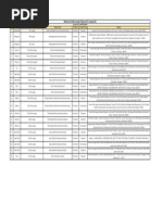 RuPay Card - Domestic Lounge Access List | PDF | Airport | Transport ...