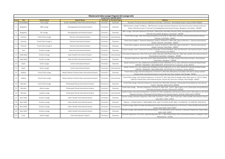 Mastercard Lounge Access in India | PDF | Transport | Transport ...