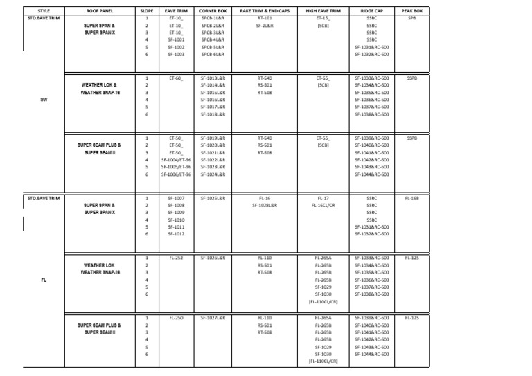 Standard Eave Trim Chart | PDF